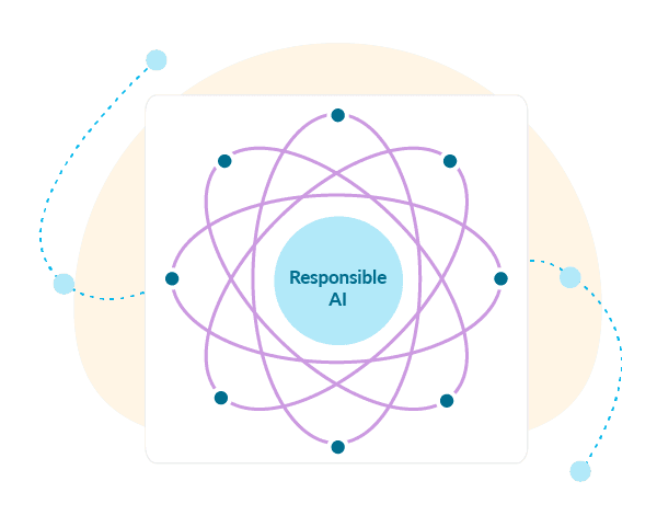 Our Responsible AI (RAI) principles